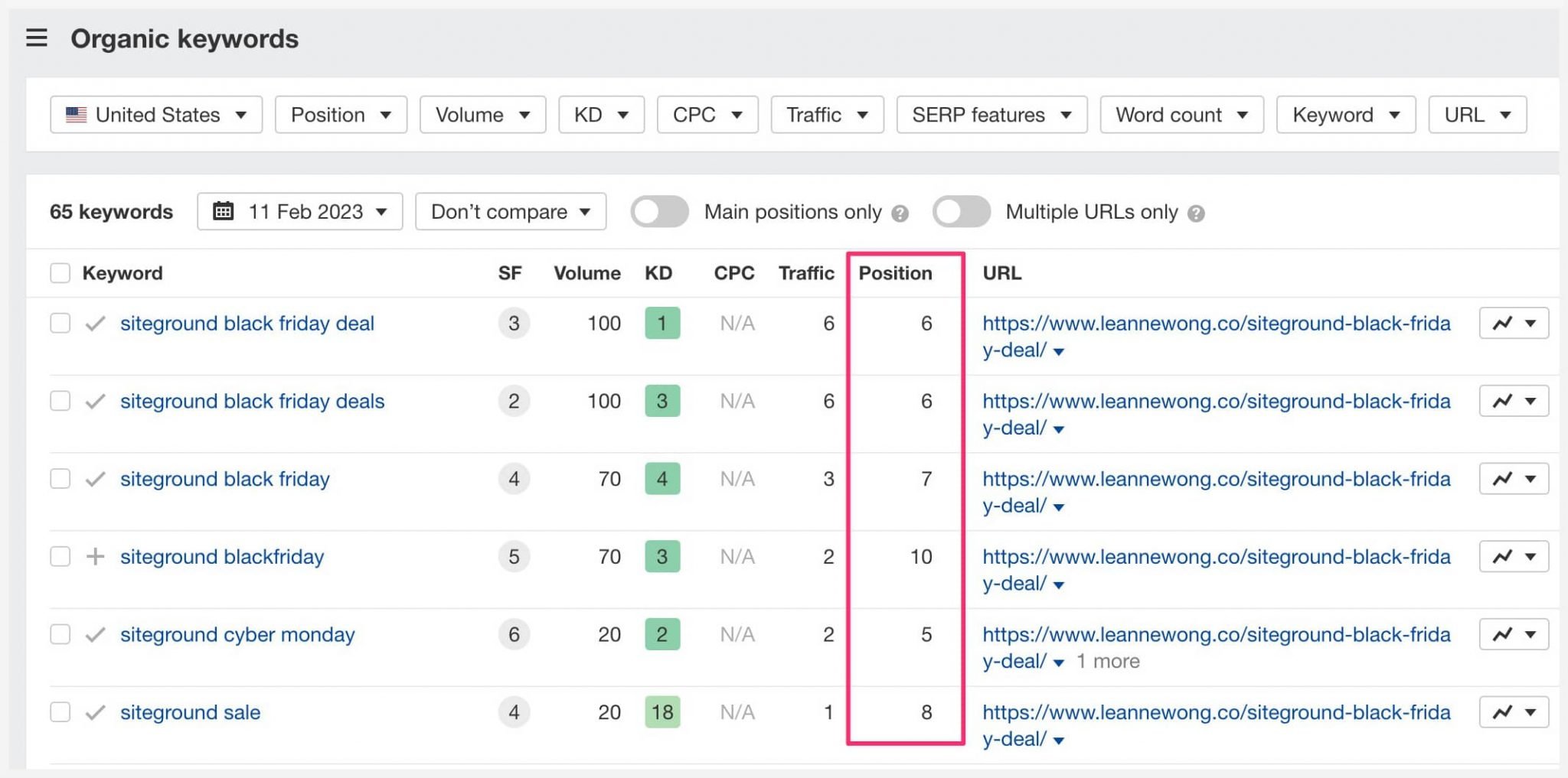 How to Integrate Keywords in Blog Posts for Higher SEO Traffic - Leanne ...