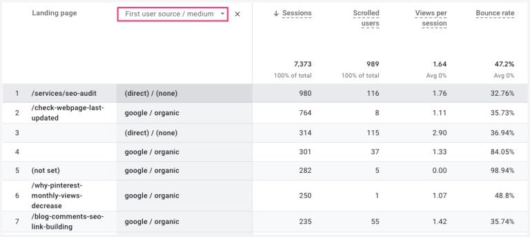 What is the Google Analytics Landing Pages Report in GA4? - Leanne Wong