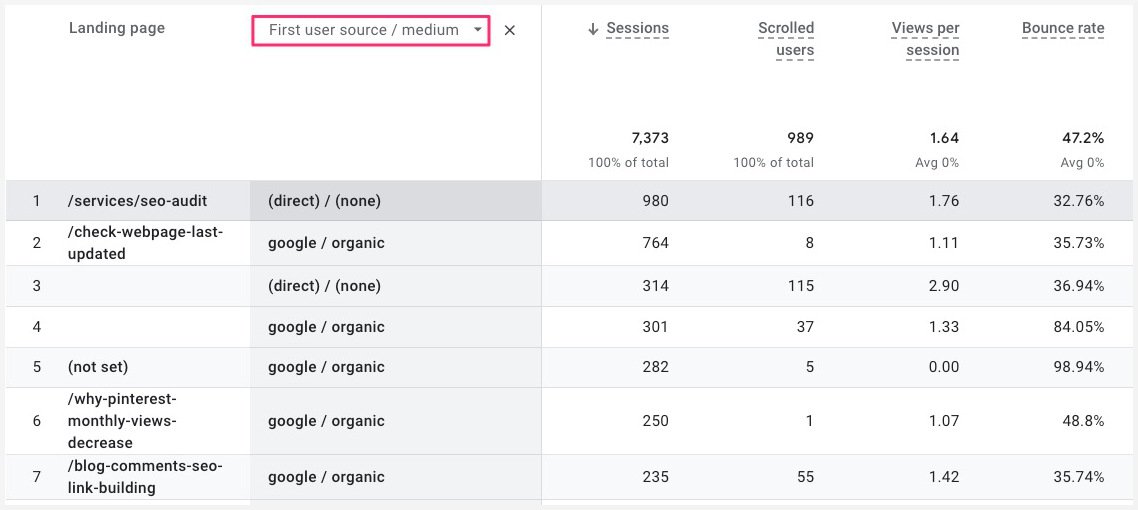 What is the Google Analytics Landing Pages Report in GA4? - Leanne Wong