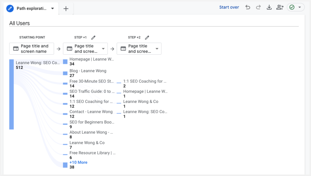 What is the Google Analytics Landing Pages Report in GA4? - Leanne Wong