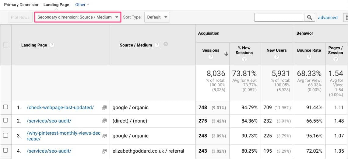 What is the Google Analytics Landing Pages Report in GA4? - Leanne Wong
