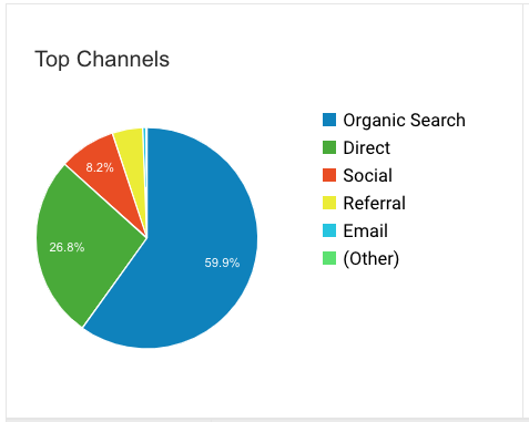 GA4 Basics: Traffic Sources and Mediums in Google Analytics - Leanne Wong