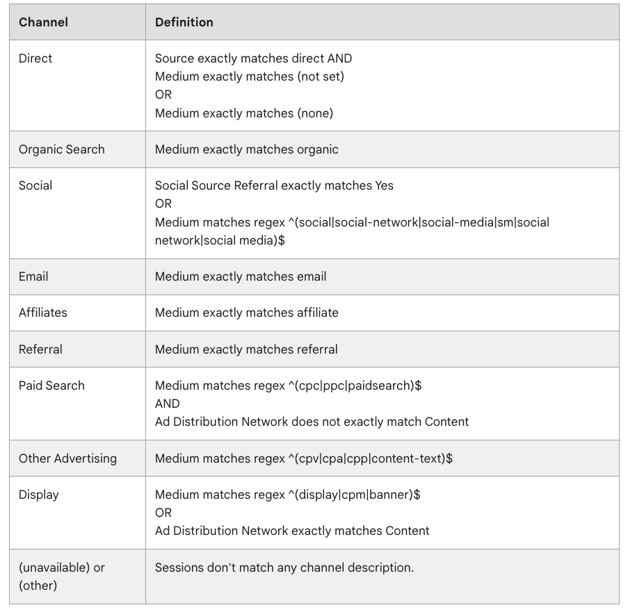 GA4 Basics: Traffic Sources and Mediums in Google Analytics - Leanne Wong