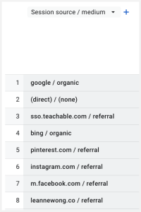 GA4 Basics: Traffic Sources and Mediums in Google Analytics - Leanne Wong