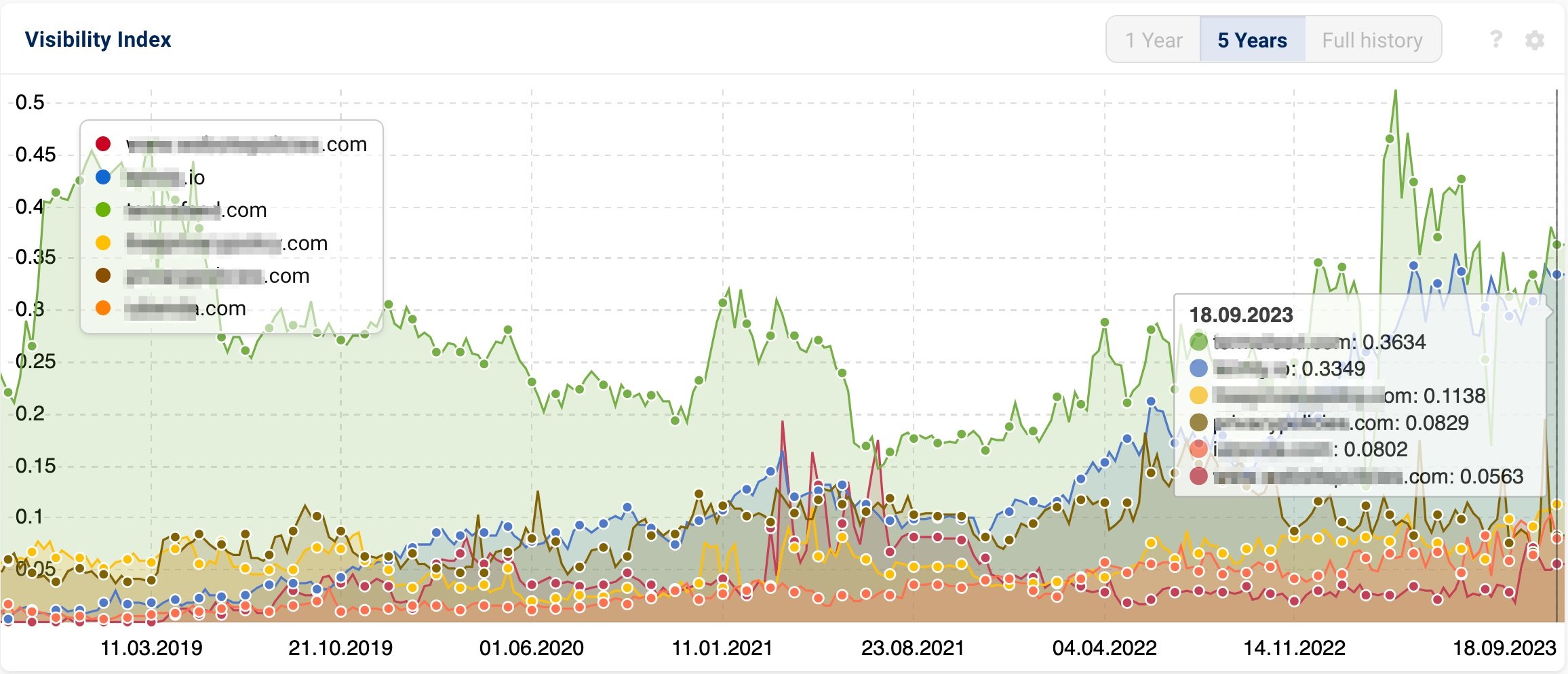 Benefits of SEO coaching and why you should hire a coach - Leanne Wong