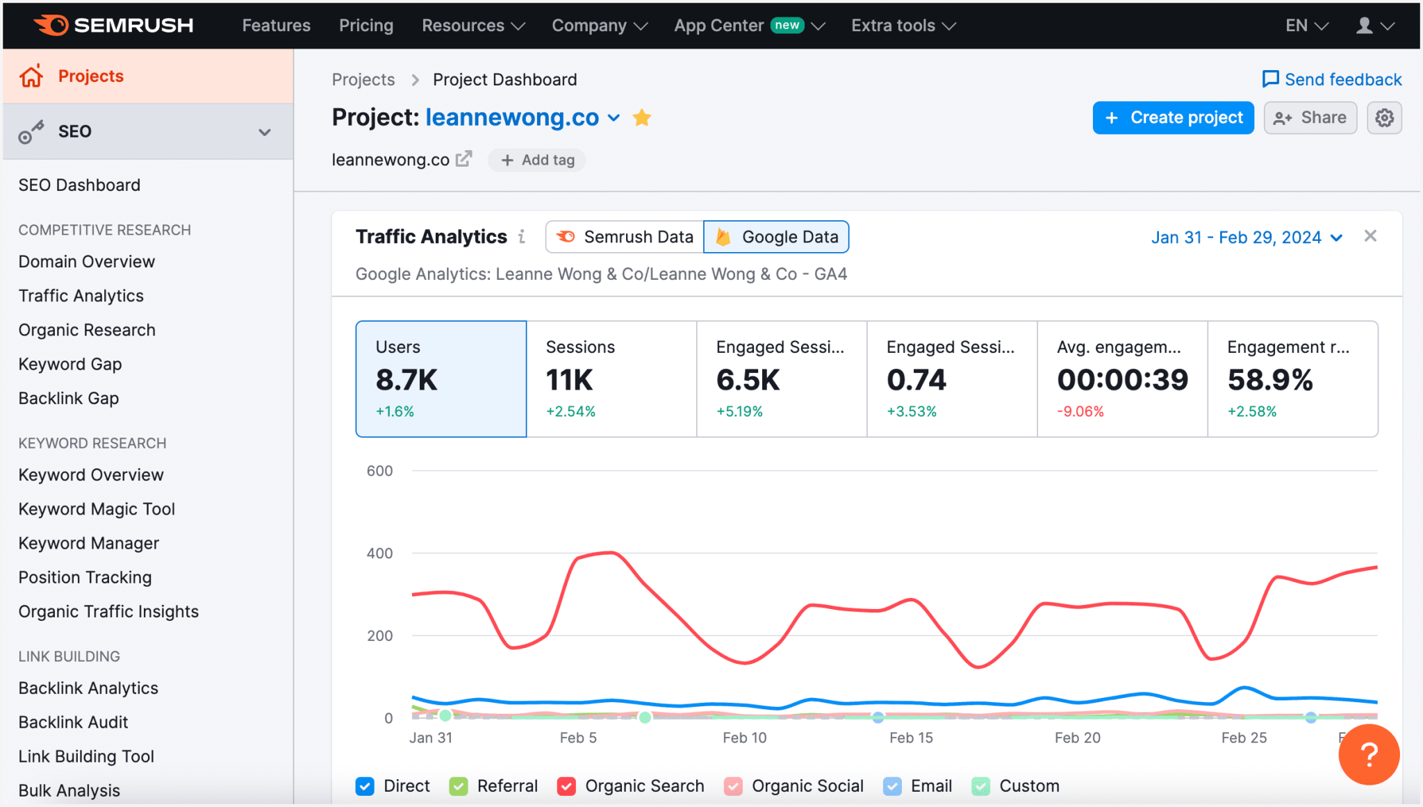 Semrush Review: My favourite tools as an SEO coach - Leanne Wong