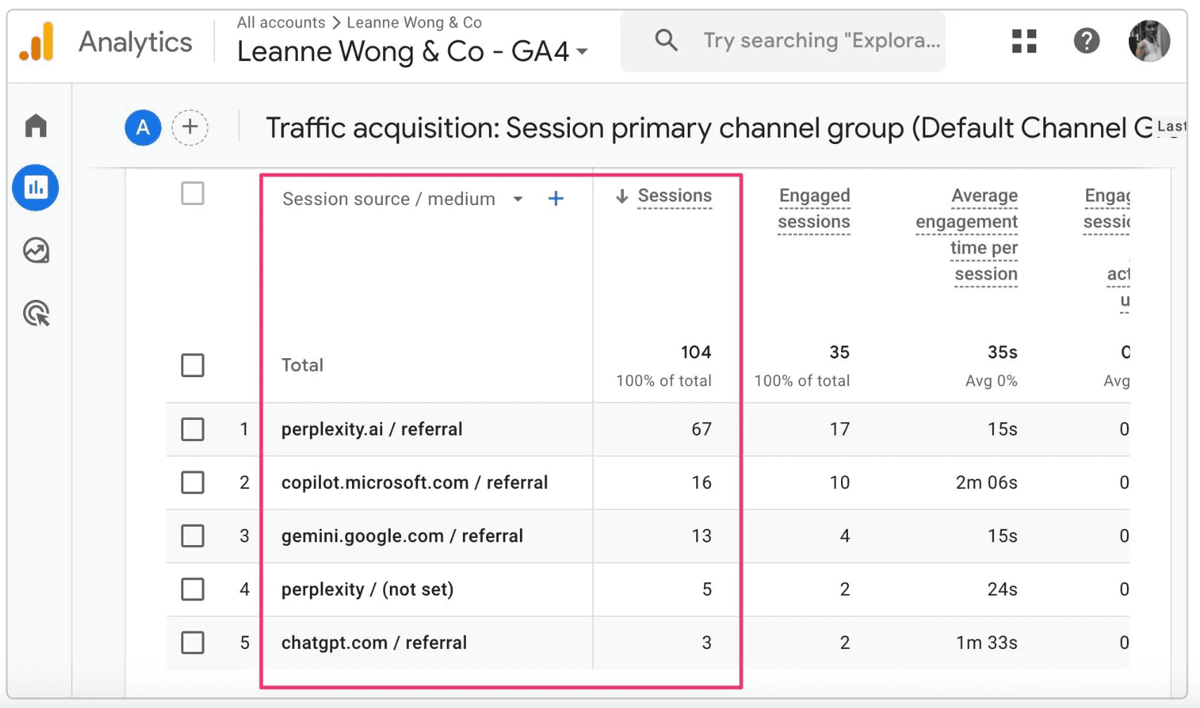 Traffic impact from Google AI Overviews, ChatGPT and LLMs - Leanne Wong