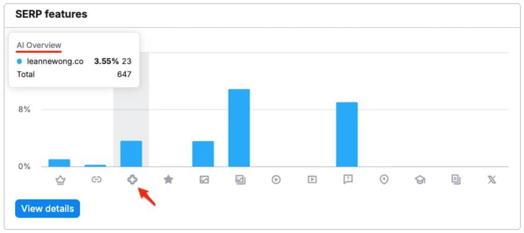 What are Google's AI Overviews and how to track if your website ranks ...